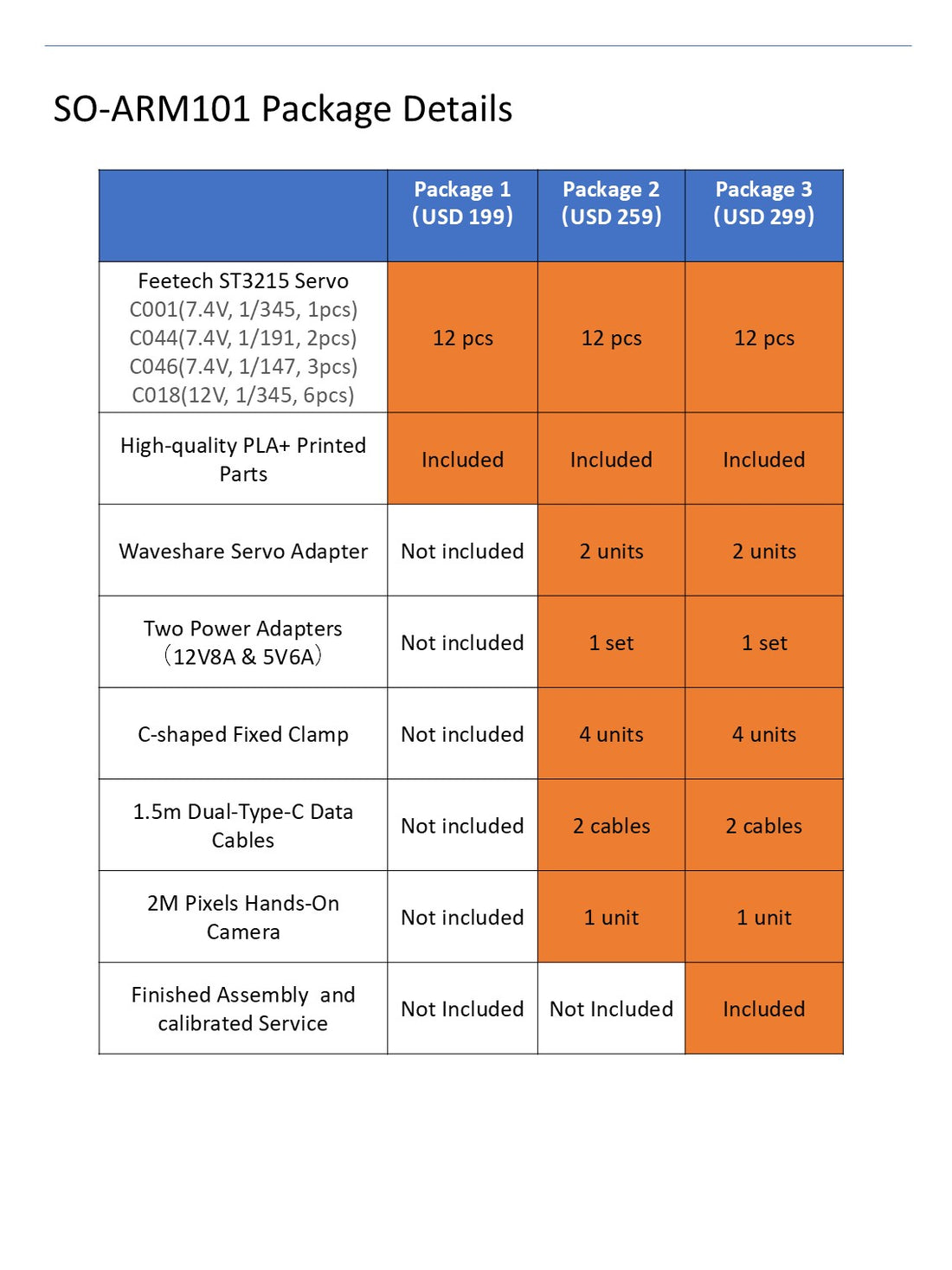 SO-ARM101 DIY Kit & Assembled Version – WowRobo Robotics
