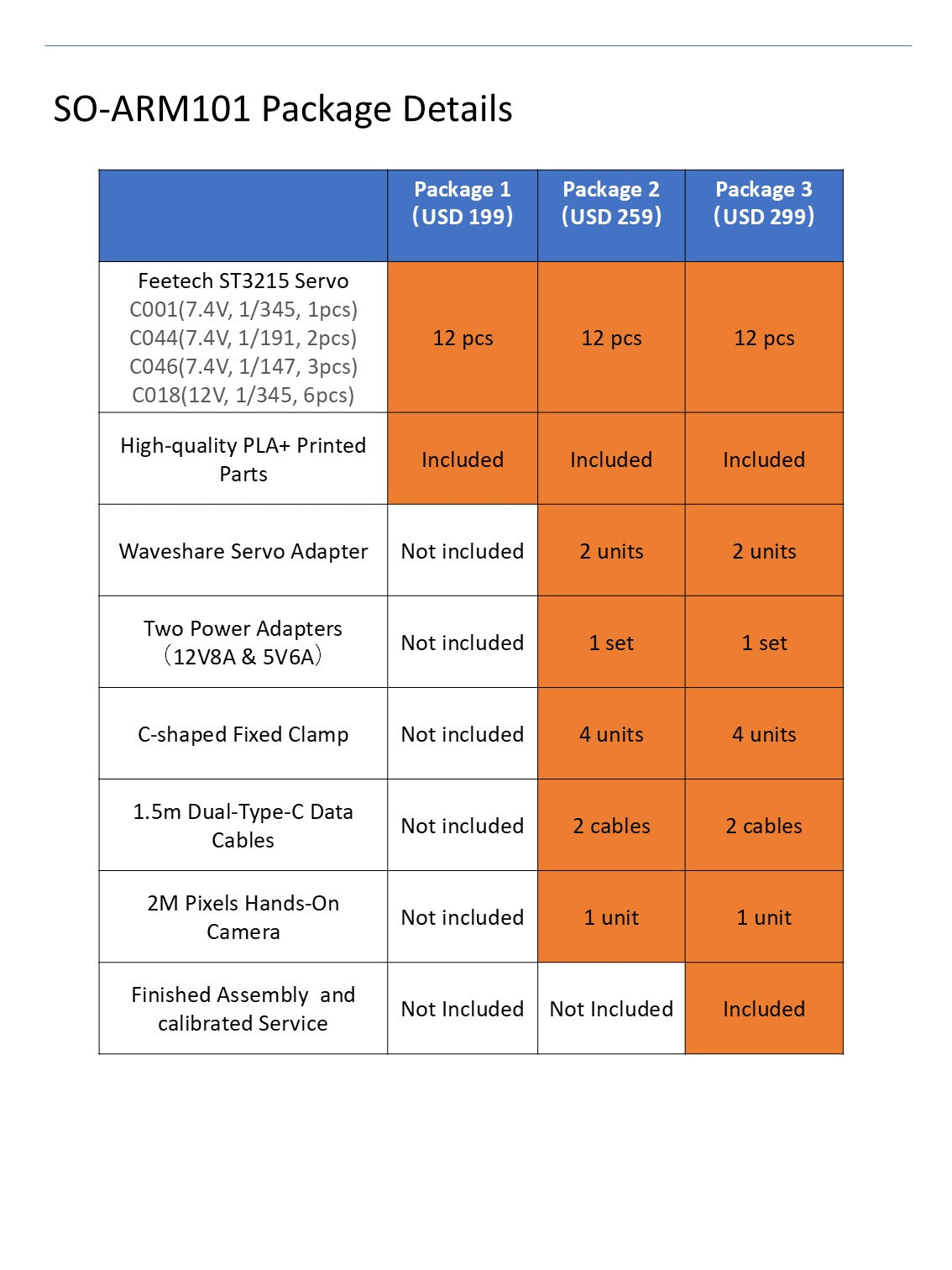 SO-ARM101 DIY Kit & Assembled Version – WowRobo Robotics