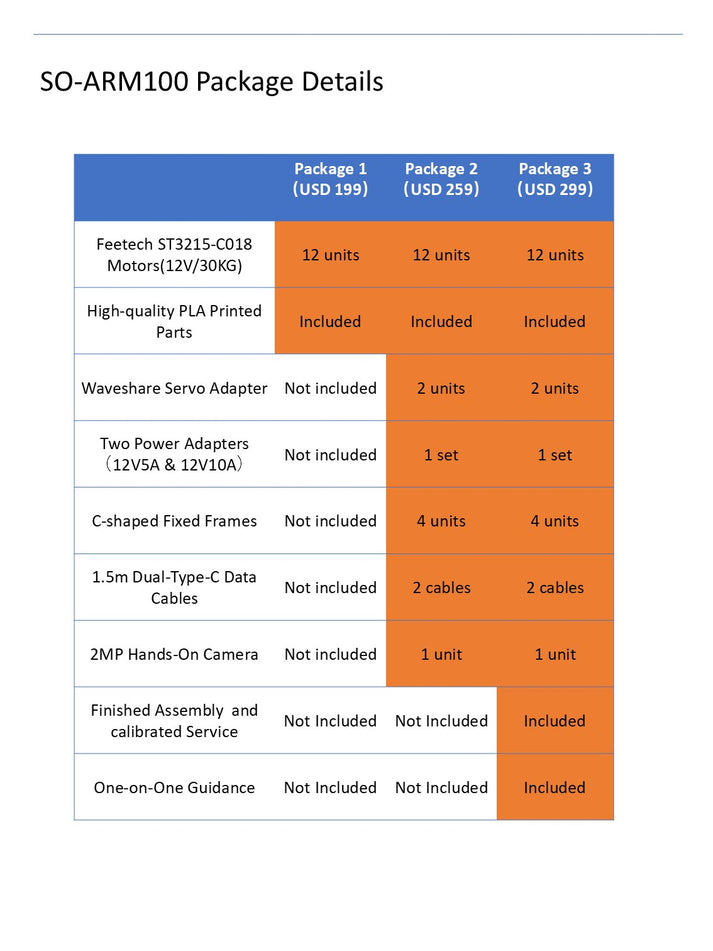 SO-ARM100 DIY Kit & Assembled Version – WowRobo Robotics
