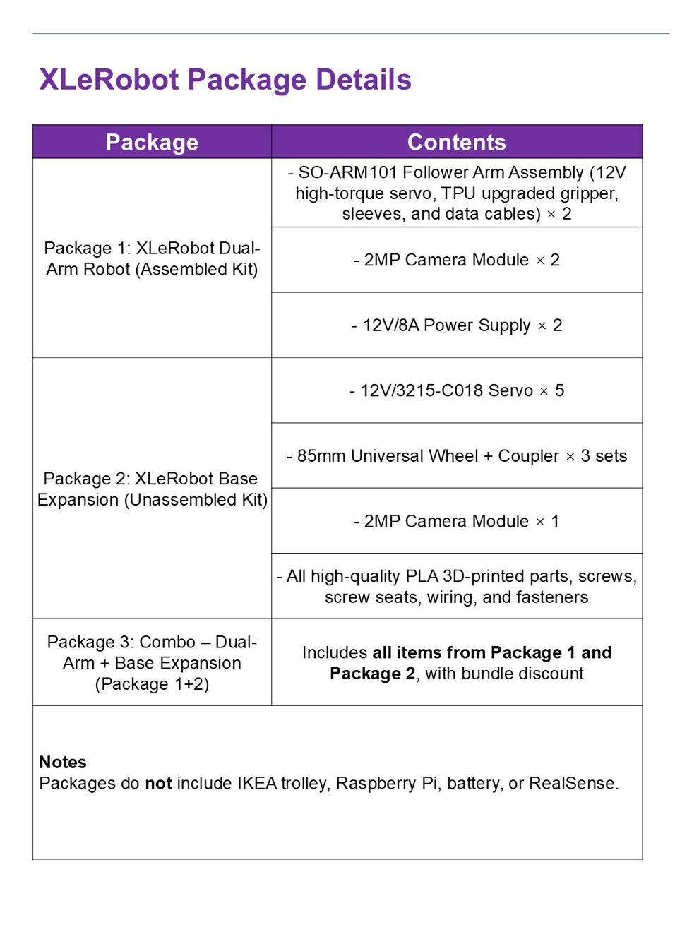 XLeRobot - Dual-arm Mobile Household Robot Kit – WowRobo Robotics